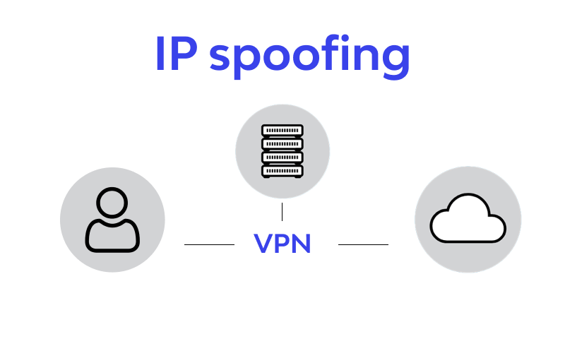 What is IP Spoofing? Definition, Types & Protection What is IP Spoofing? Definition, Types & Protection